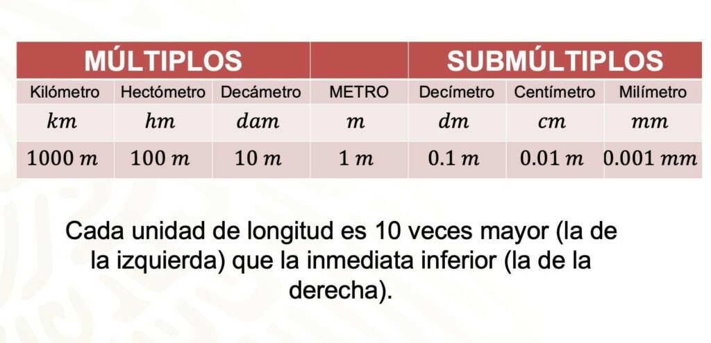 1 hectómetro, ¿cuántos metros son?