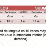 【Hectómetro, ¿cuánto equivale?】