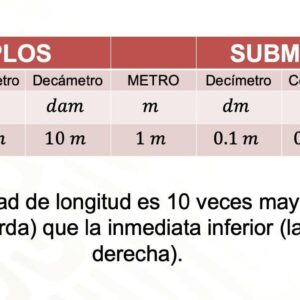 Cuántos metros tiene un hectómetro?】