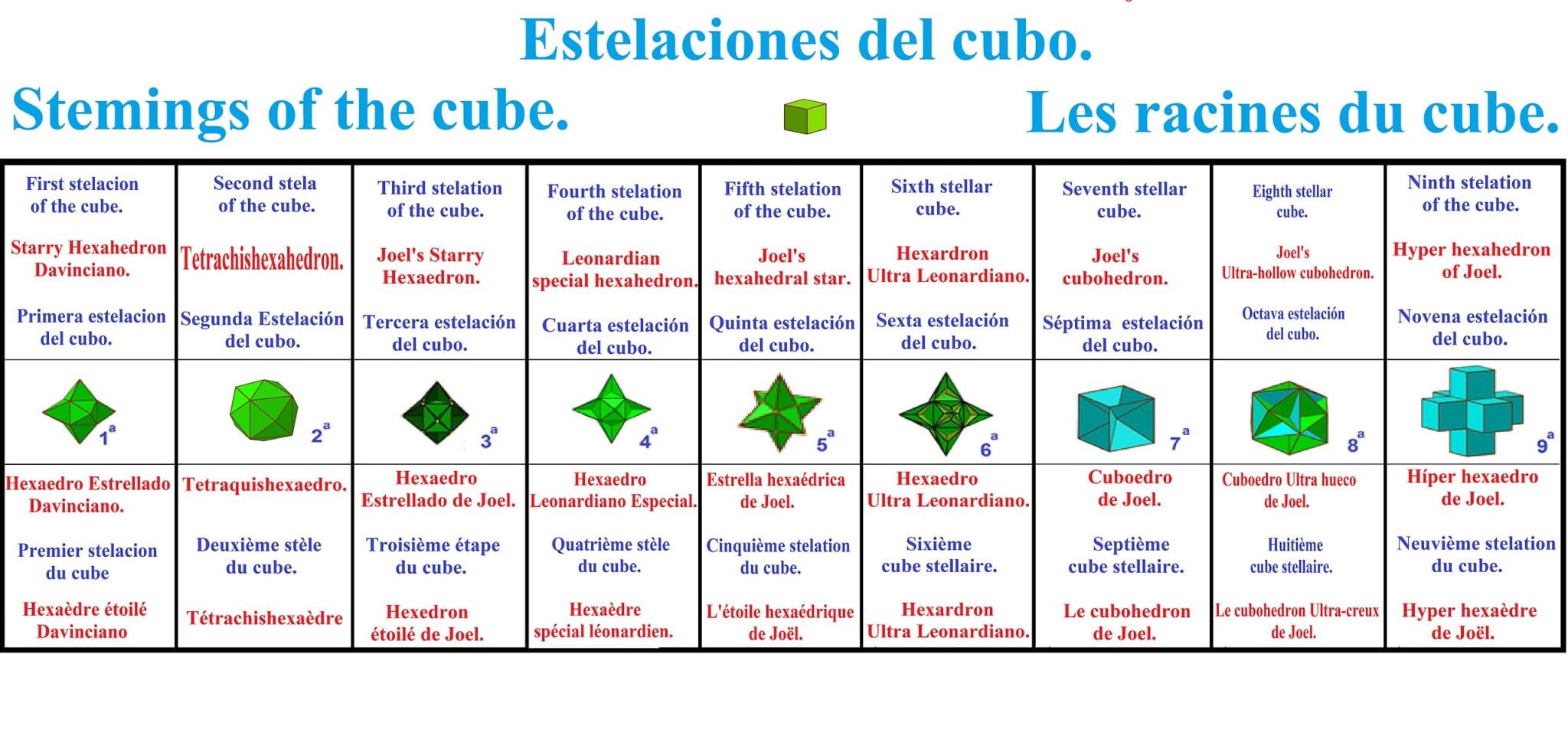 【2 al cubo, ¿cuánto es?】