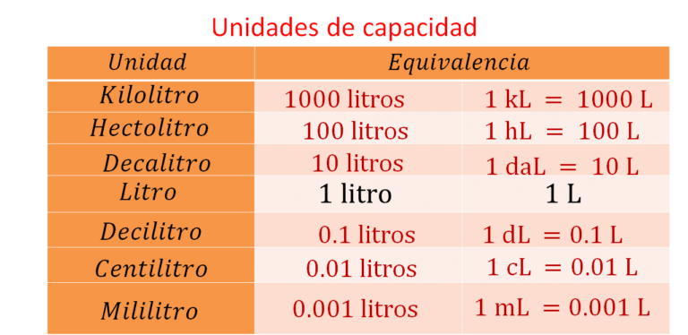 A cuánto equivale un kilolitro?】