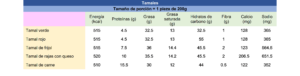 Cuántas calorías tiene un elote?】