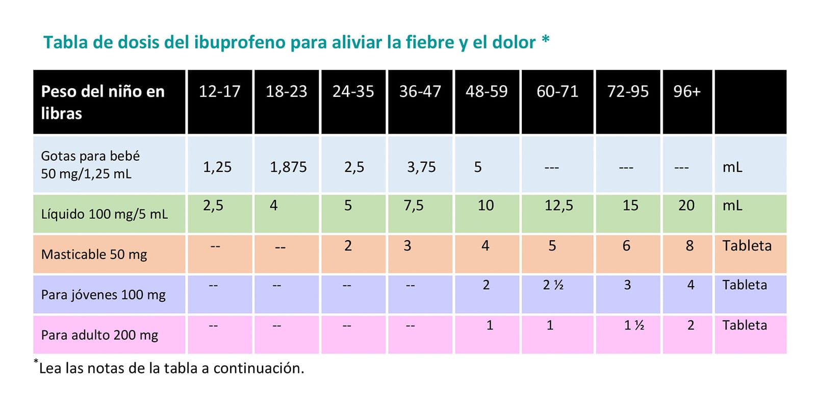 ¿Cuántas gotas equivalen 1 ml?