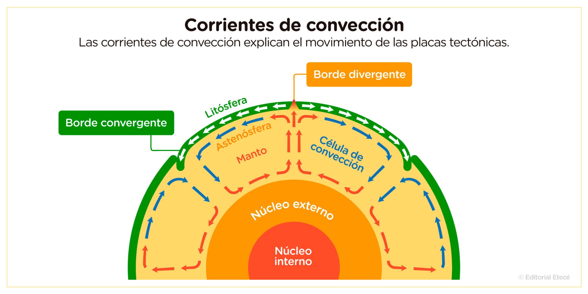 Cuántas Placas Tectónicas Existen】 9468