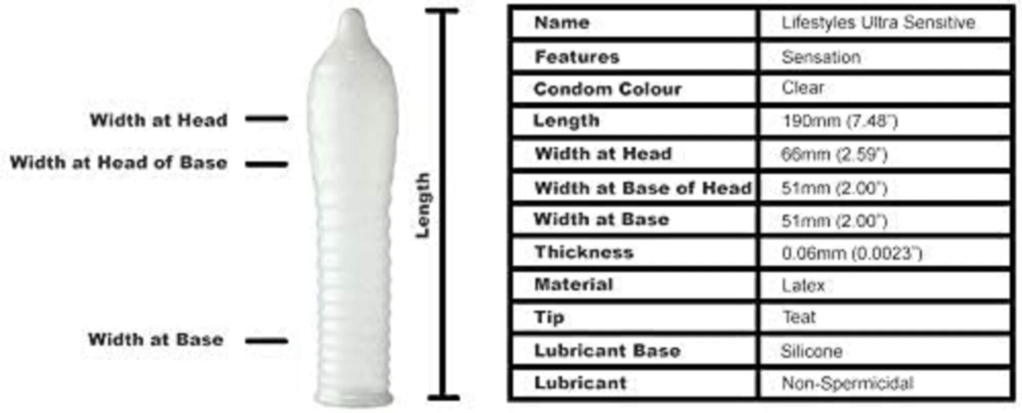 ¿Cuánto cuesta 1 condón?