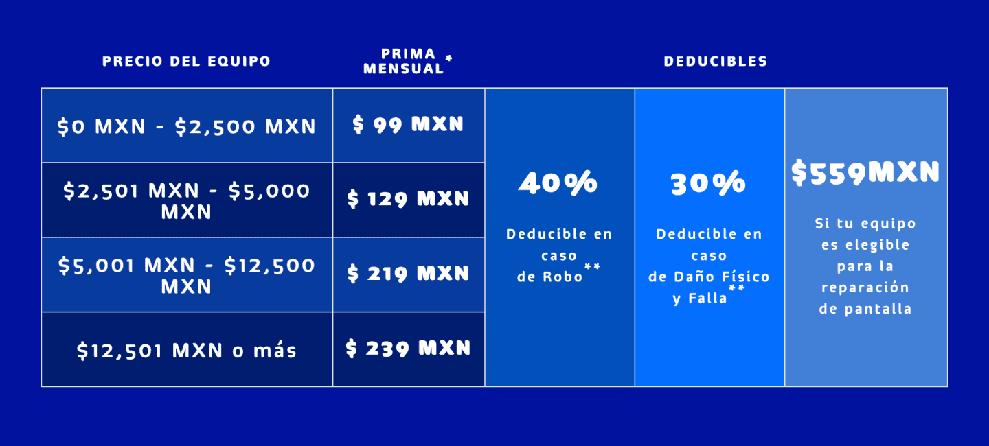 Cuánto cuesta cambiarse a Telcel?】