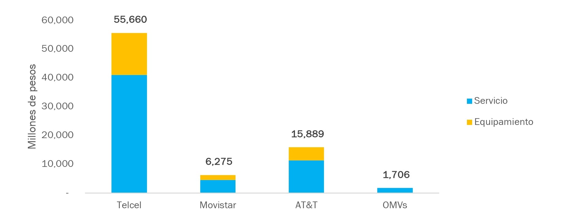Cuánto equivalen los puntos Telcel?】