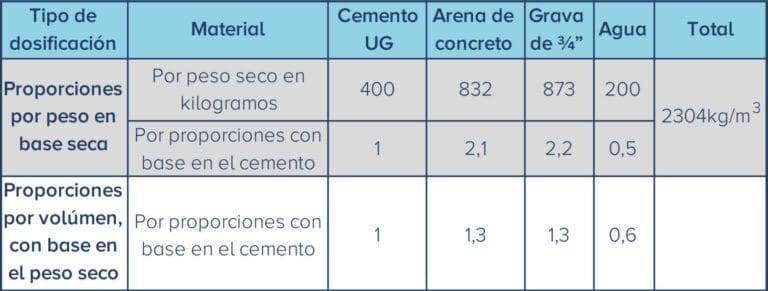 Cuánto es 1 megapascal?】