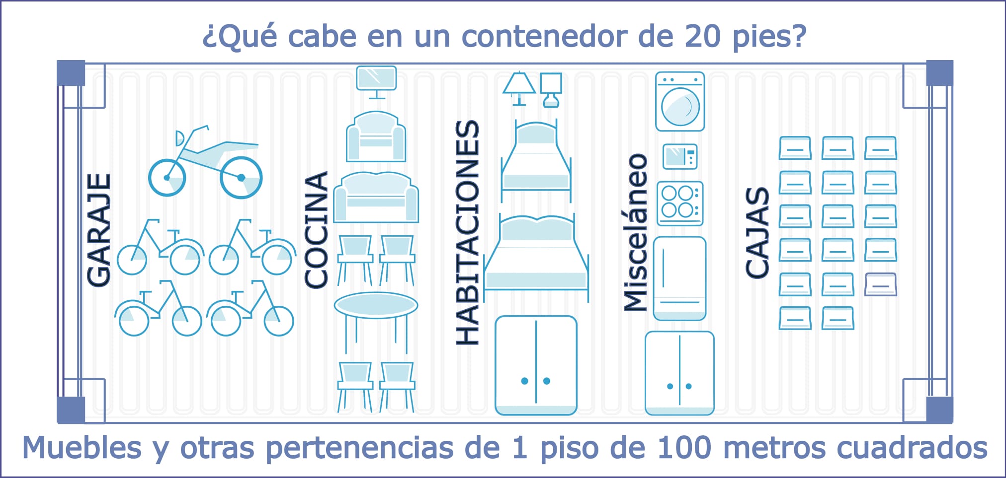 Cuánto es 20 pies cuadrados?】