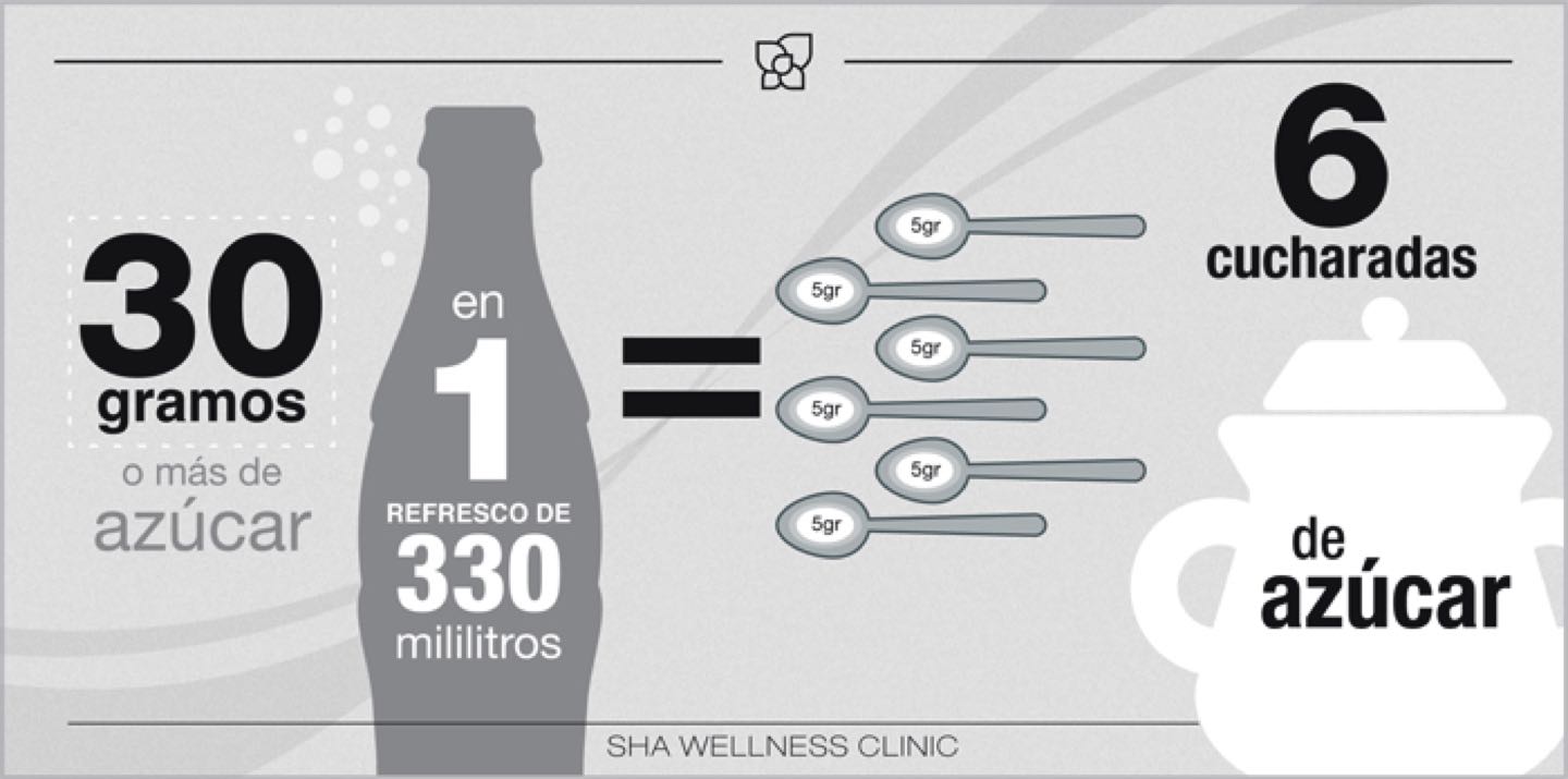 Cuánto es 30 gramos?】