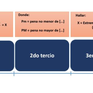 ¿A cuánto equivale un tercio?