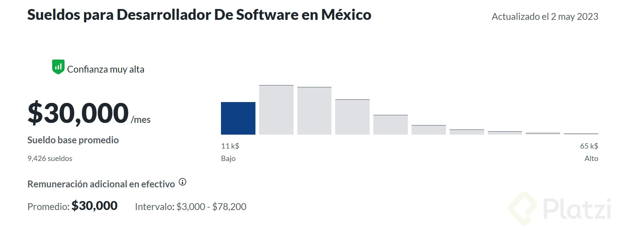 Cuánto gana un programador jr?】