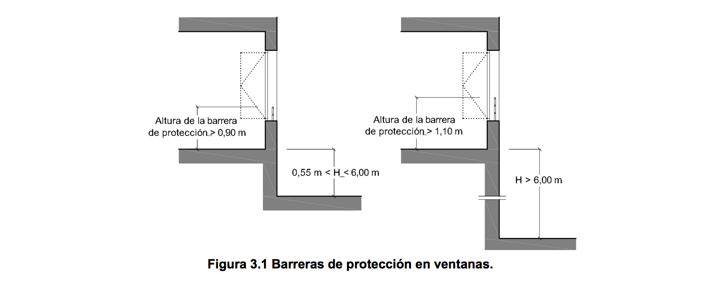 Cuánto mide un barandal?】