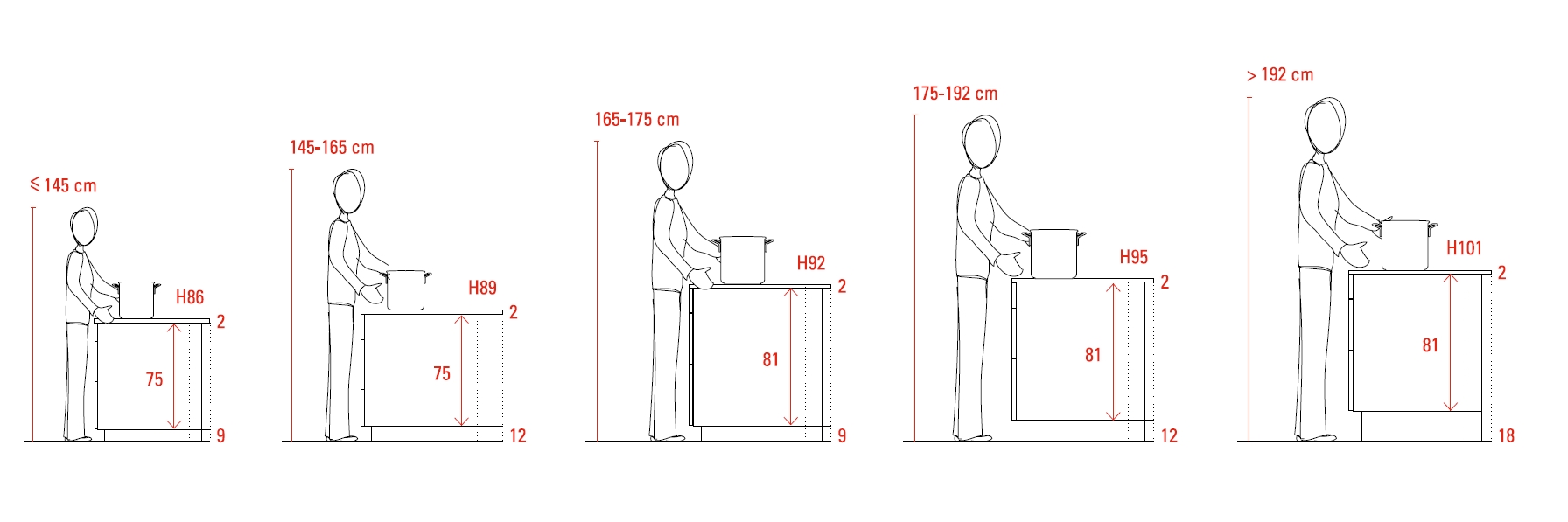 ¿Cuánto mide una barra? – Cuanto.bid