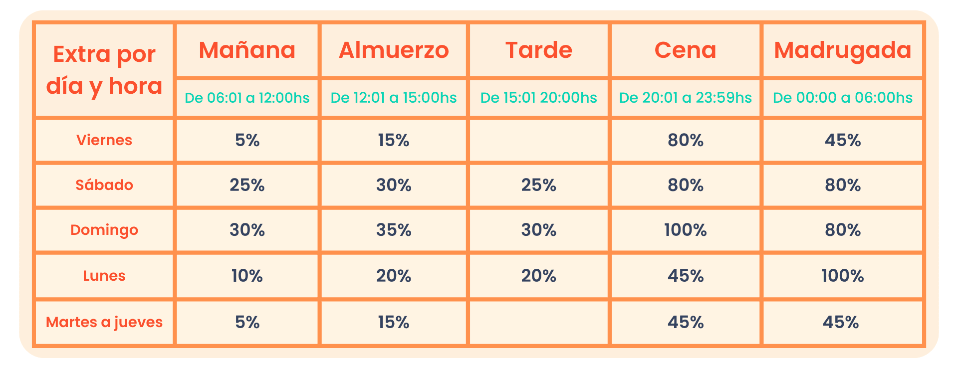 ¿Cuánto paga Rappi?