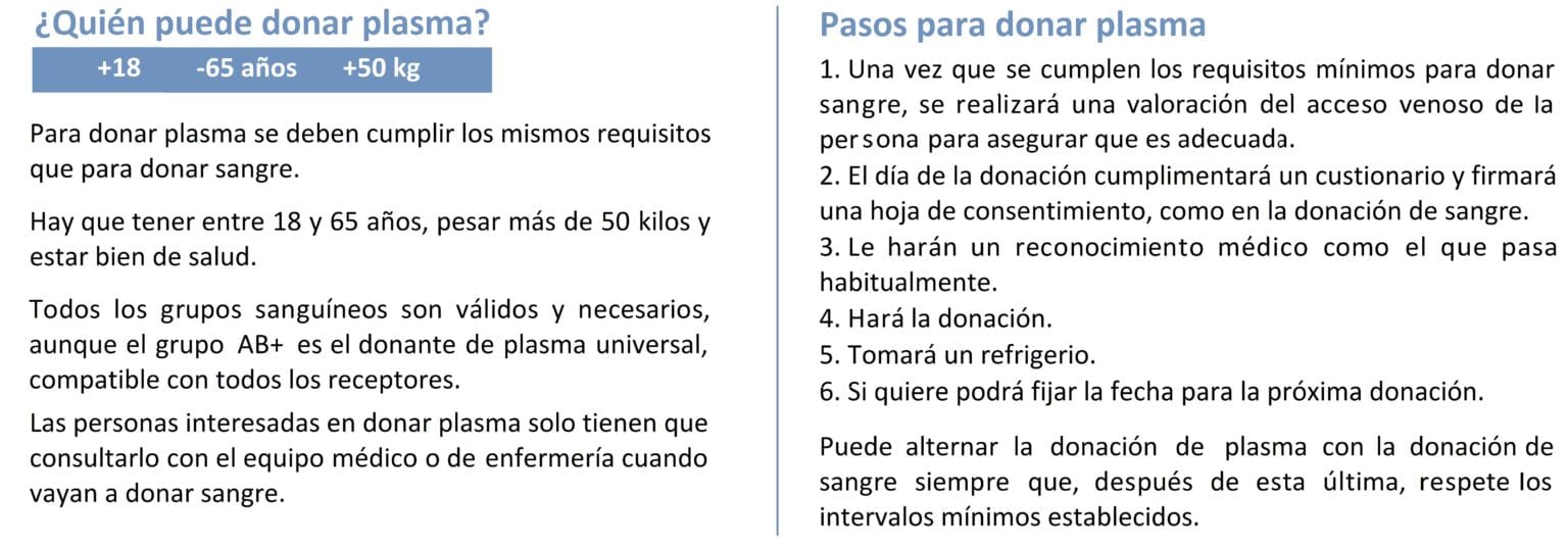 Cuánto pagan por donar plasma?】