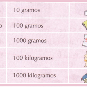 Cuánto equivale 1 gramo?】