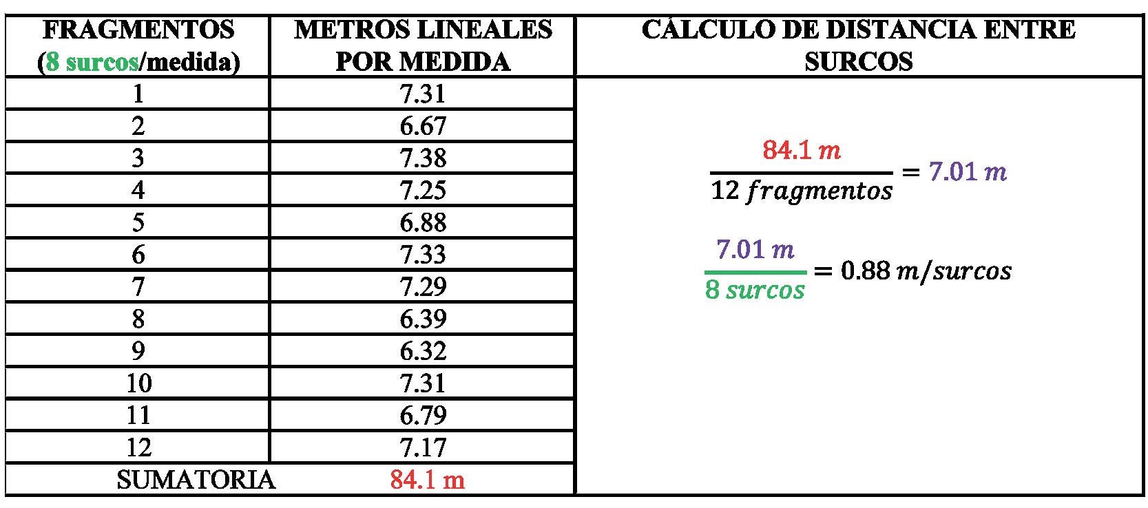 ¿Cuánto son 10 hectáreas?