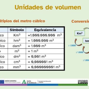 Hectómetro, ¿cuánto equivale?