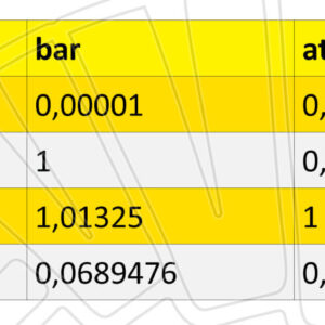 A cuánto equivale un pascal?】