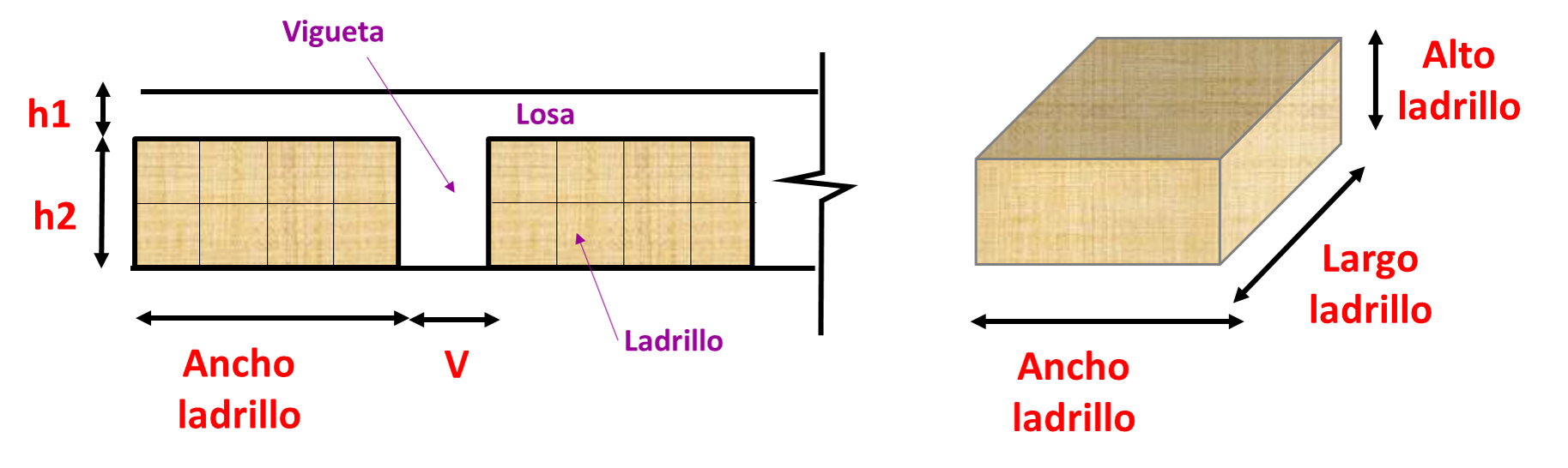 ¿Cuántos bloques por metro cuadrado?