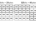 Cuántos kb tiene un gb?】