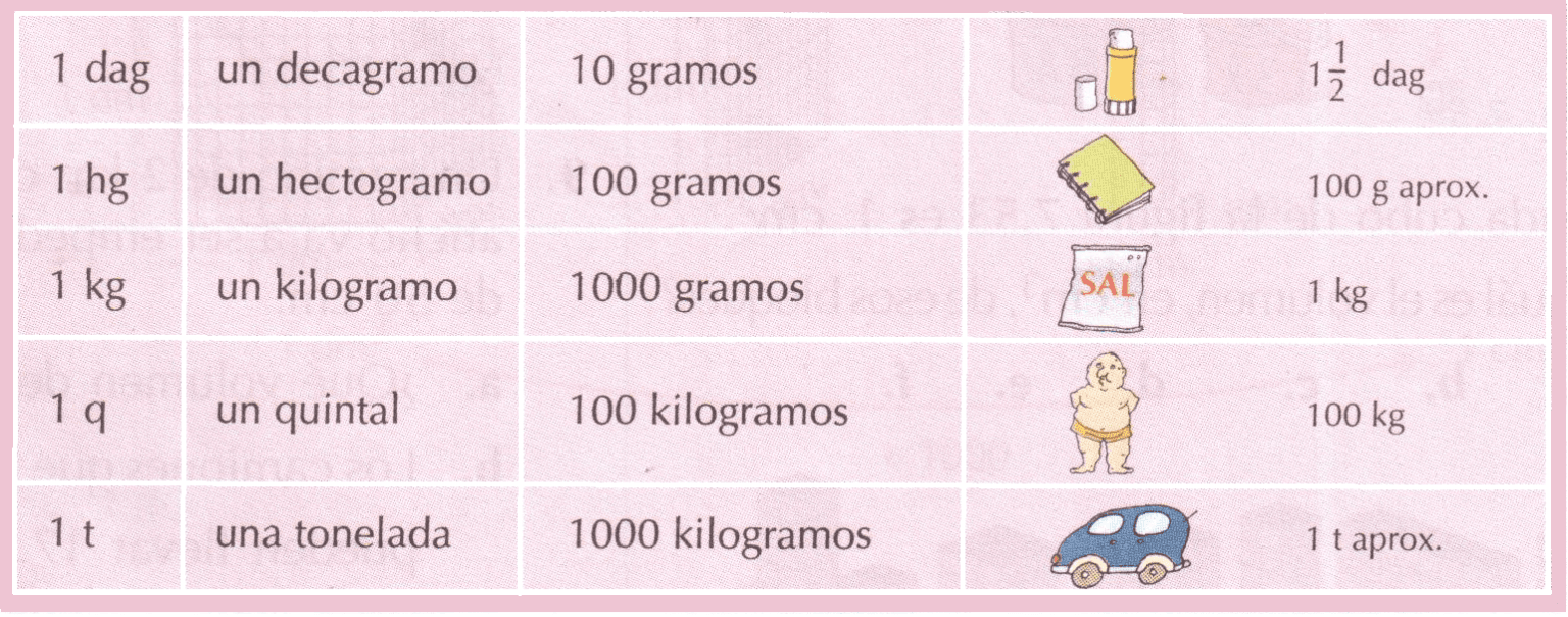Cuántos Gramos Tiene Un Miligramo