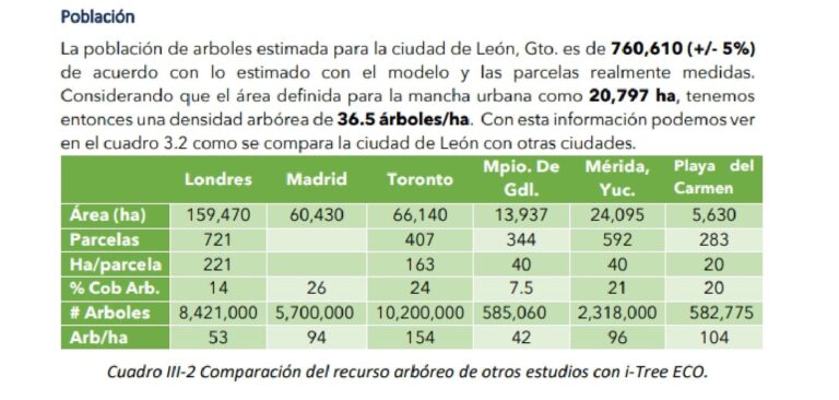 ¿Cuántos habitantes tiene León, Guanajuato? – Cuanto.bid