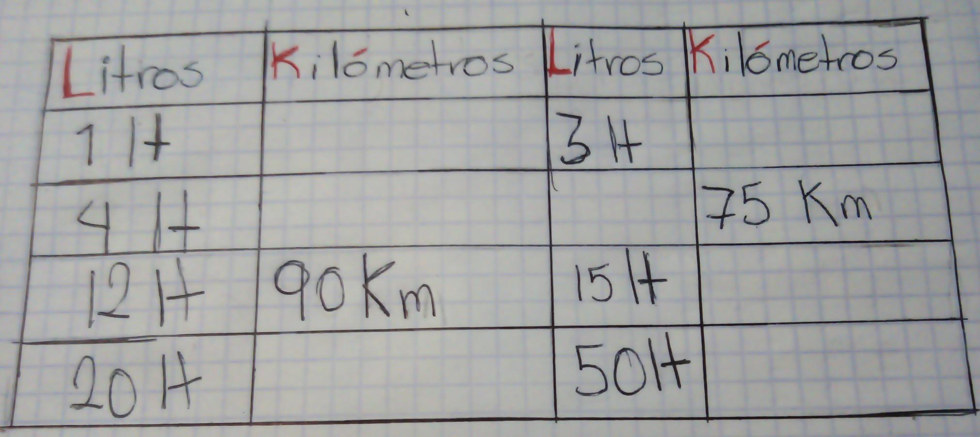 Cuántos kilómetros por litro?