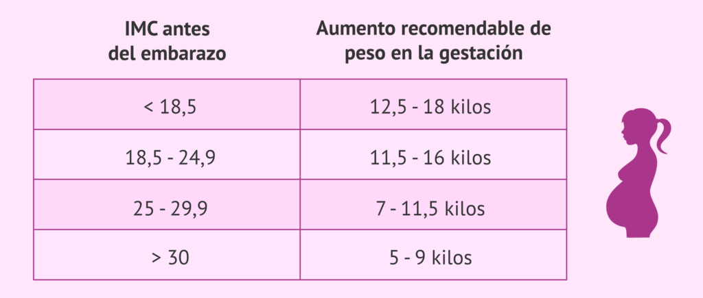¿Cuántos kilos son 44 libras?