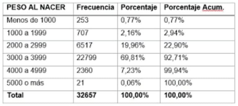 Cuántos son 300 gramos?】